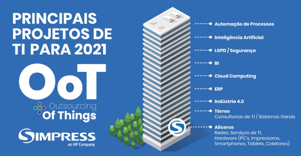 Vittorio Danesi, CEO da Simpress, fala do desempenho na HP e o ...